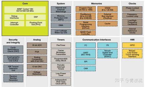 说说Satel电台模块 - 知乎