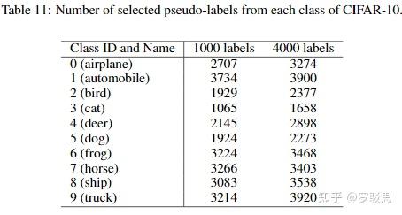伪标签还能这样用？半监督力作UPS（ICLR 21）大揭秘！ - 知乎