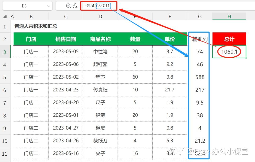 SUMPRODUCT乘积函数经典用法 - 知乎