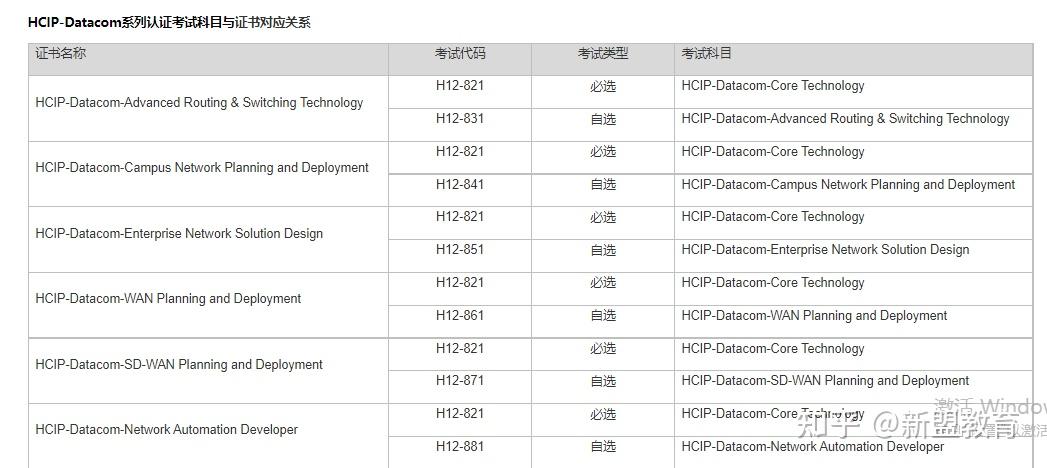 华为认证HCIP是什么？有什么用？ - 知乎