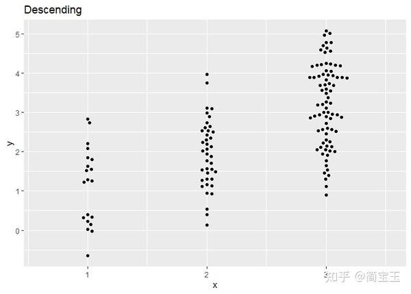 ggbeeswarm 包画蜂群图：一种更优雅的画散点图的方法 - 知乎