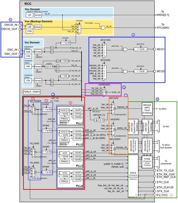 《STM32MP1 M4裸机HAL库开发指南》第十八章 系统时钟配置实验 - 知乎