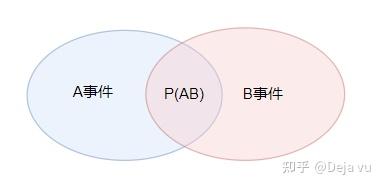 一文带你看懂DDPM和DDIM（含原理简易推导，pytorch代码） - 知乎