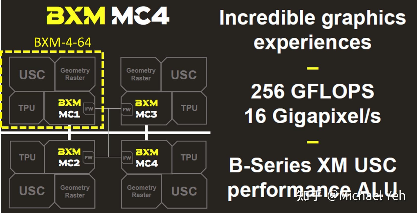 PowerVR系列GPU架构的演进（三） - 知乎