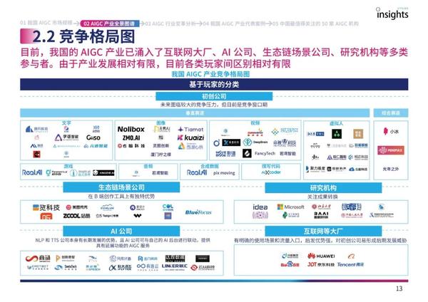 中国AIGC产业全景报告暨AIGC 50榜单 - 知乎