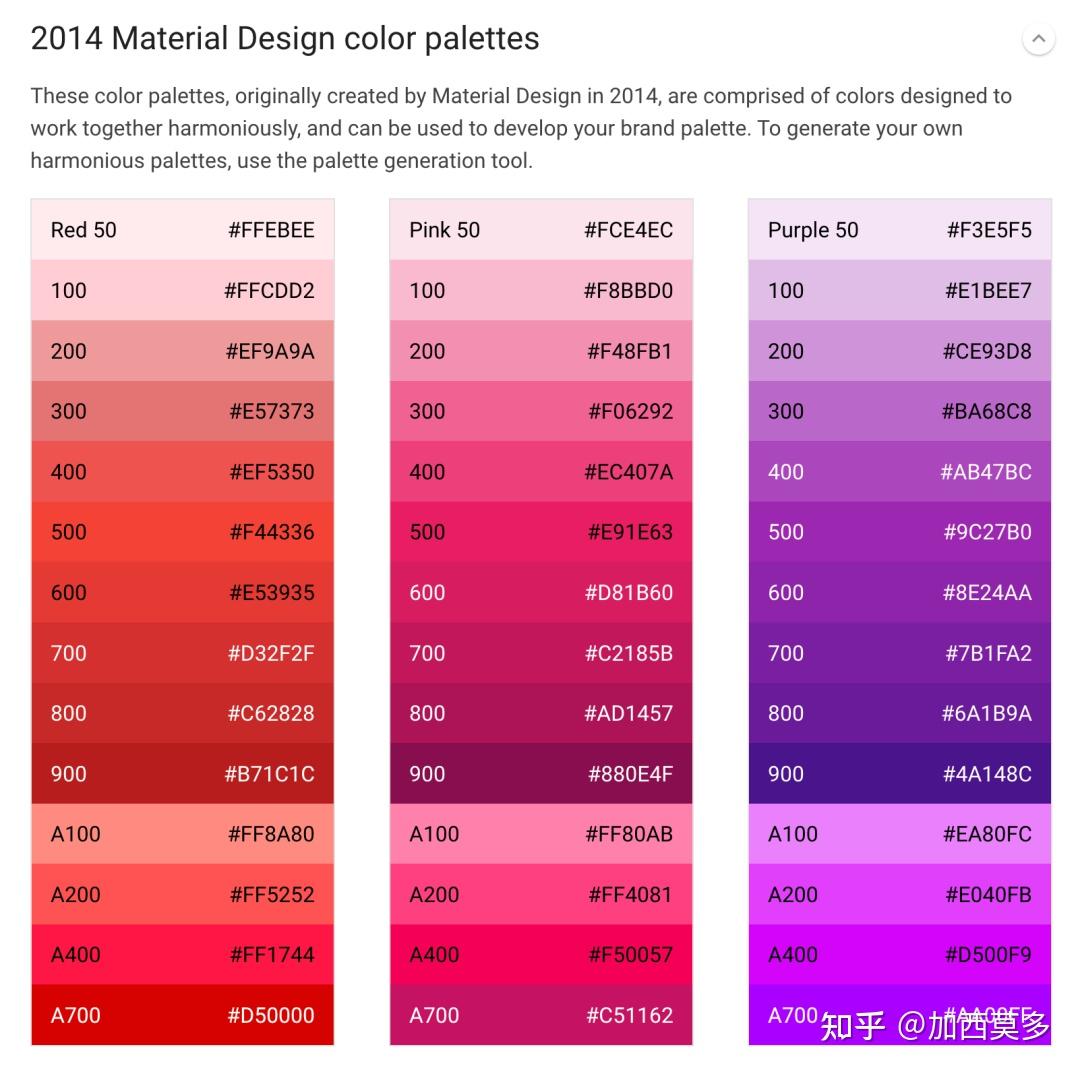 Material Design 如何构建色彩系统？ - 知乎