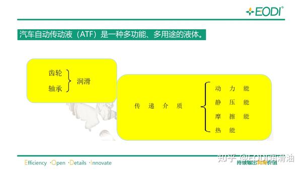 EODI润滑油｜汽车自动传动液稠化剂(PAMA)的性能评定 - 知乎