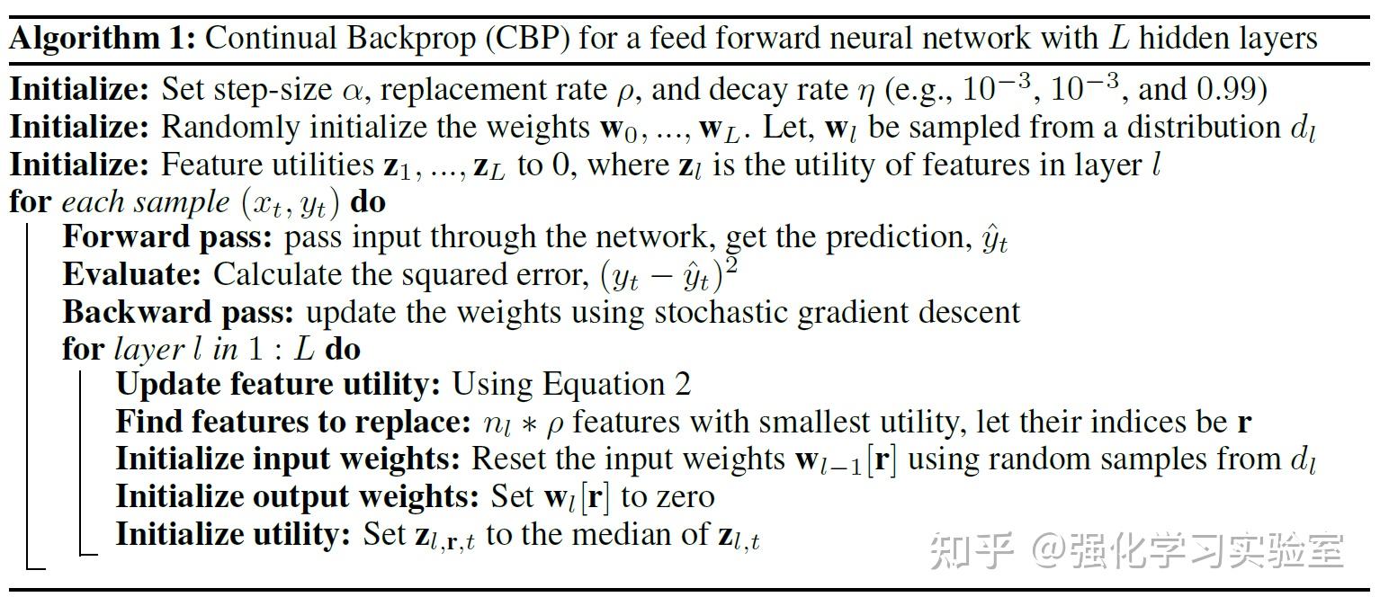 论文分享：Continual Backprop: Stochastic Gradient Descent with Persistent Randomness - 知乎