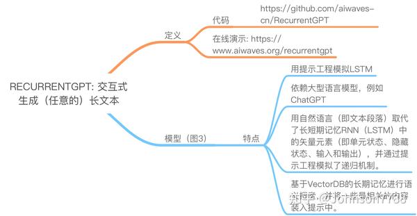 RECURRENTGPT: 交互式生成（任意的）长文本 - 知乎