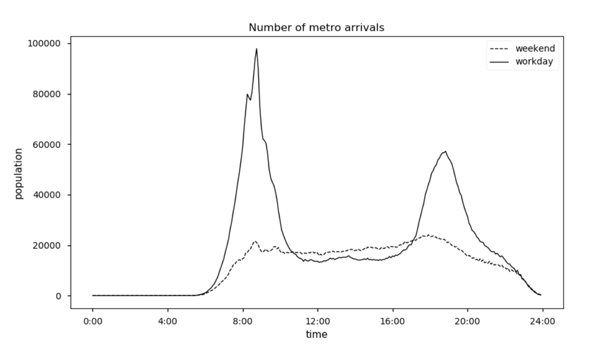 简洁优雅的Matplotlib可视化 | 配置更优美的曲线图详细教程（上） - 知乎