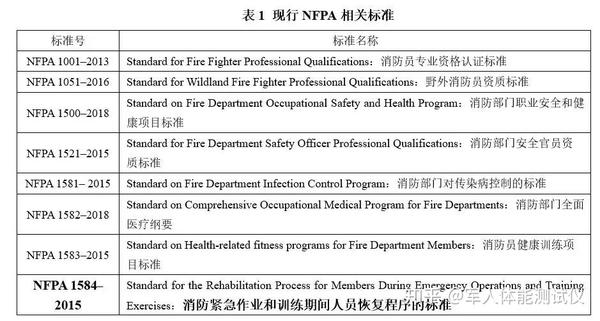环球视觉 — 美国职业消防员体能训练 - 知乎