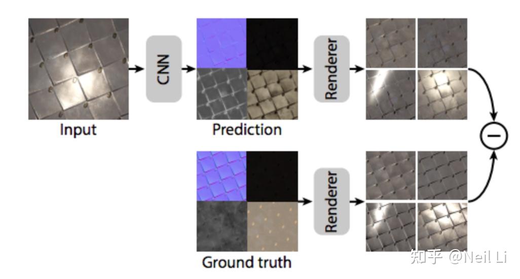 可微分渲染（differentiable rendering） - 知乎