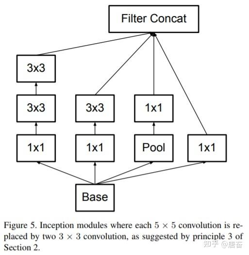 经典 backbone 网络总结 - 知乎