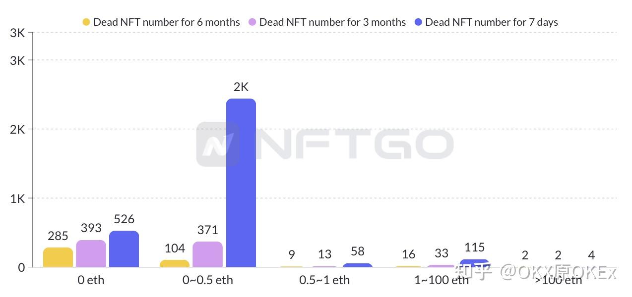 2023年NFT市场深度观察 - 知乎