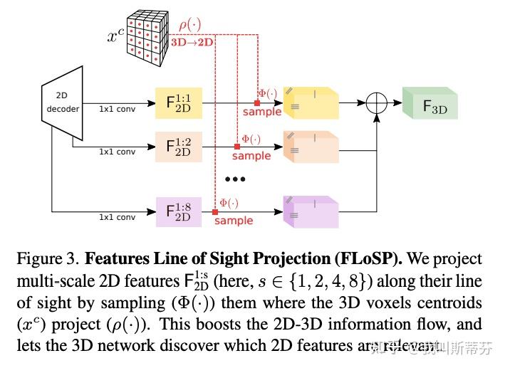 如何搭建Tesla Occupancy Network之MonoScene( Monocular 3D Semantic Scene ...