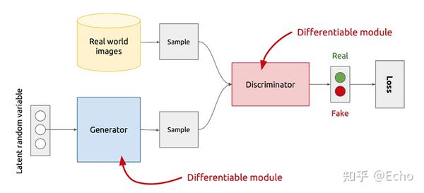 DRL Lec07: Dealing with Large and State and Action Spaces - 知乎