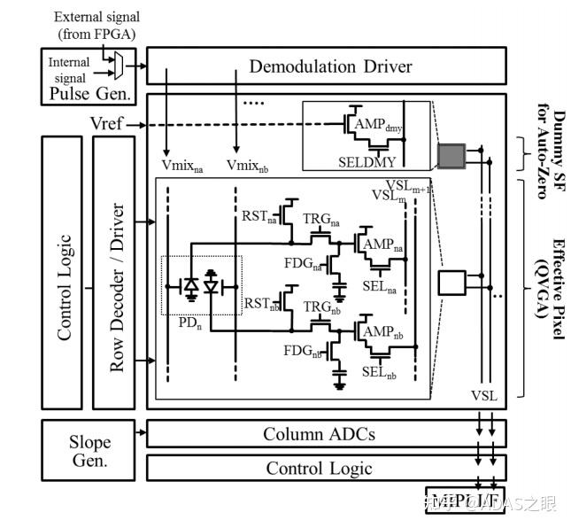 索尼iToF论文解读 | 一文了解iToF深度测距原理与芯片架构 - 知乎