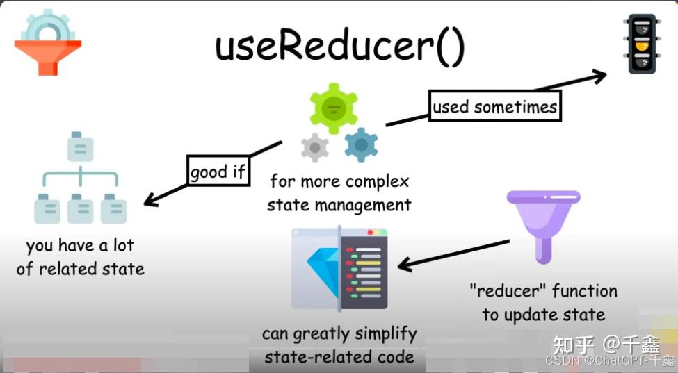 【JS】React Hooks 使用详解：从入门到精通的超详细教程 - 知乎