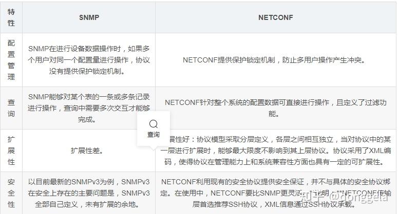 NetConfig协议详细介绍 - 知乎