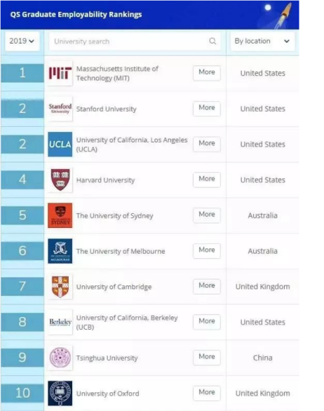 世界第三名校详细介绍之——哈佛大学 - 知乎