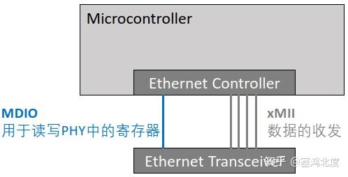 AUTOSAR中定义的Ethernet Interface的API简介 (三) - 知乎