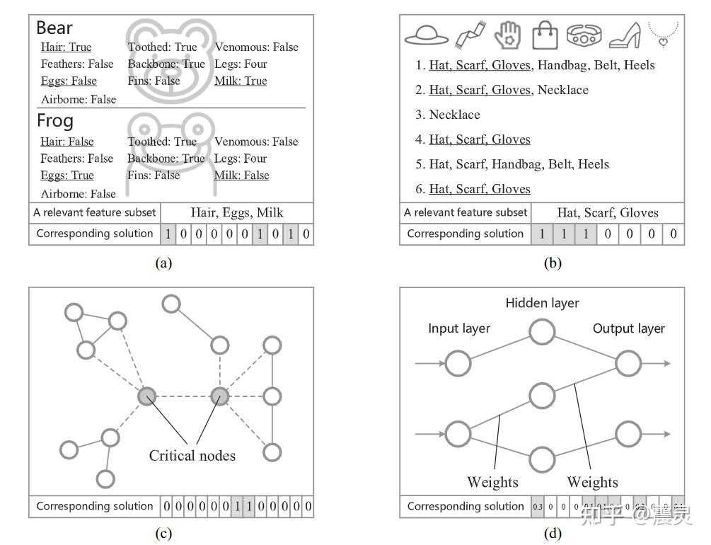 【论文解析】TEVC 2020 稀疏大规模多目标进化算法（SparseEA） - 知乎