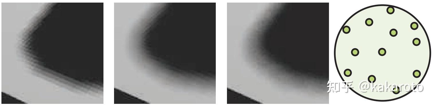 实时渲染｜Shadow Map：PCF、PCSS、VSM、MSM - 知乎