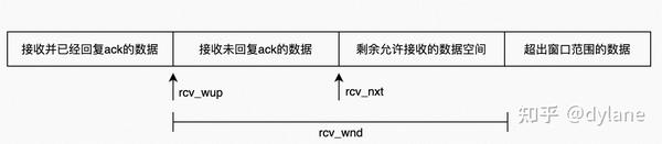 linux 内核 tcp接收窗口控制 - 知乎