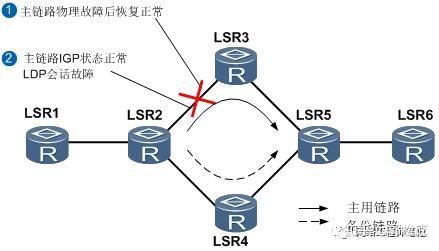 【网络干货】MPLS LDP技术详解 - 知乎
