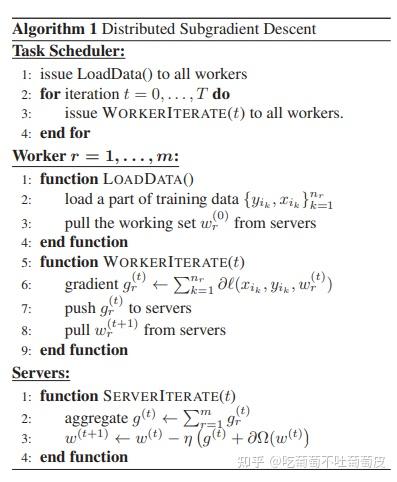 【大规模ML/DL基建】Scaling Distributed Machine Learning with the Parameter Server - 知乎