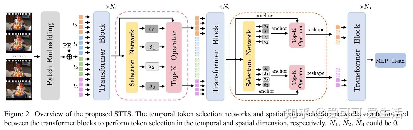 爱可可AI前沿推介(11.27) - 知乎