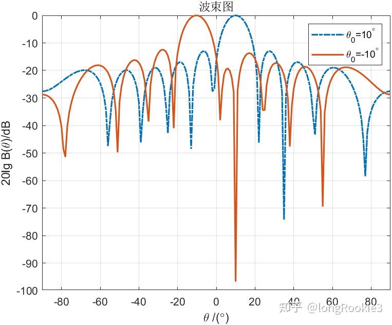 MVDR波束形成器 - 知乎