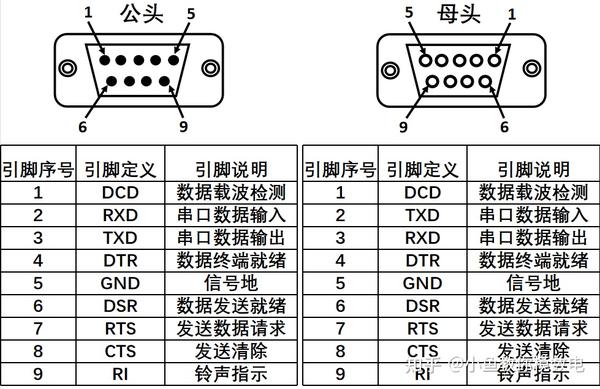 DB9串口设计避坑 - 知乎