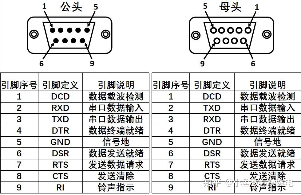 DB9串口设计避坑 - 知乎