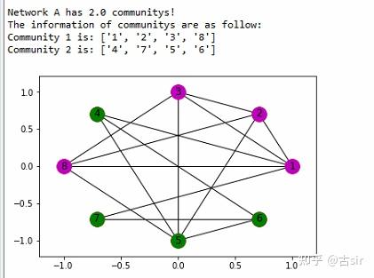 【Community-detection】复杂网络中的几种社区发现传统算法实践 - 知乎