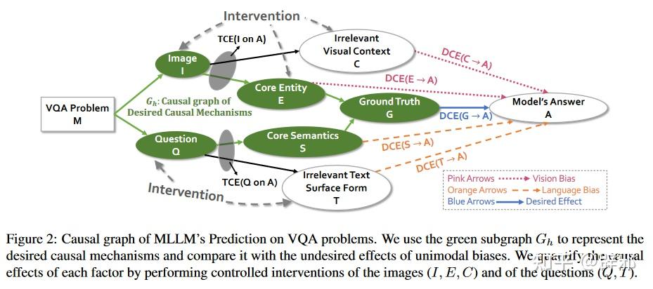 论文分享：VQA（视觉问答）最新顶会文章必看（2详读+2了解） - 知乎