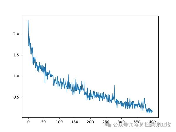 全网最细的SqueezeNet模型讲解(附pytorch详细代码及注释) - 知乎