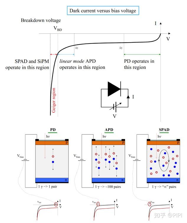 SiPM与SPAD基本原理 - 知乎