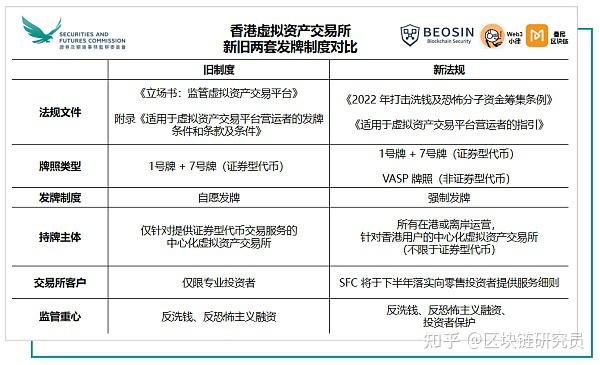 深入解读香港虚拟资产 VASP 发牌制度 （2023年6月1日） - 知乎