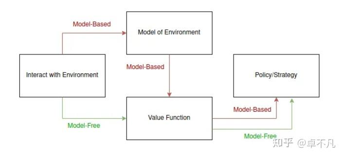强化学习Q-learning入门 - 知乎