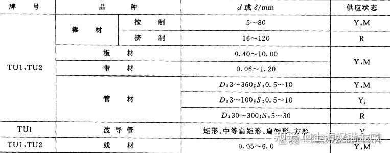 无氧铜TU1/TU2 - 知乎