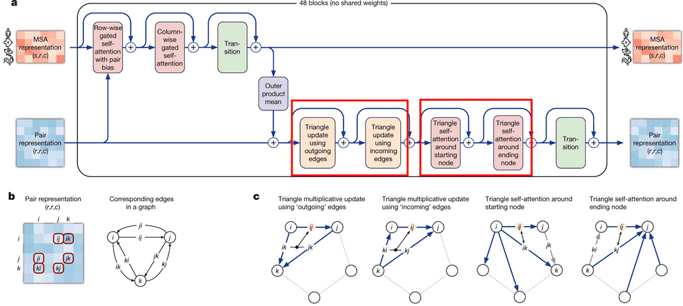 理解AlphaFold2 - 知乎