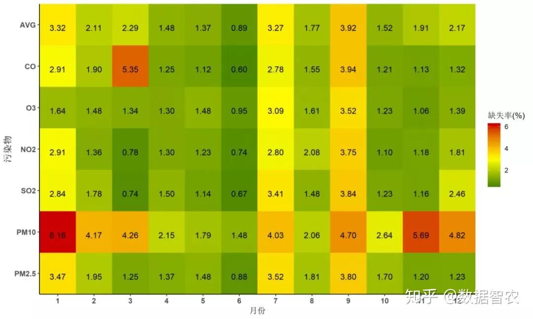 丑图百讲 | 热图及其应用 - 知乎
