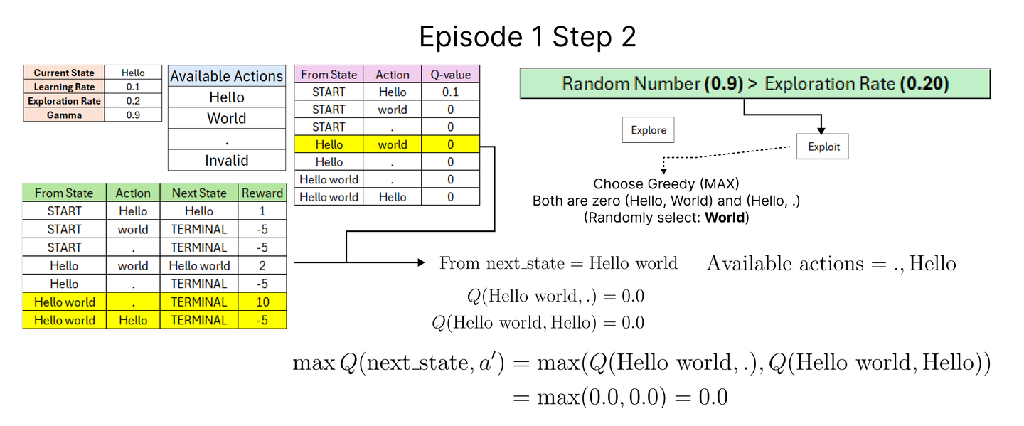 Q-Learning、DPO、PPO等主流RL算法手工推导与逐步数学示例 - 知乎