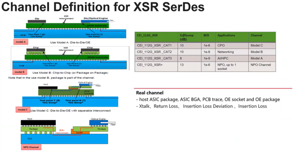 海思科技曹炜：未来的小芯片技术 - 知乎
