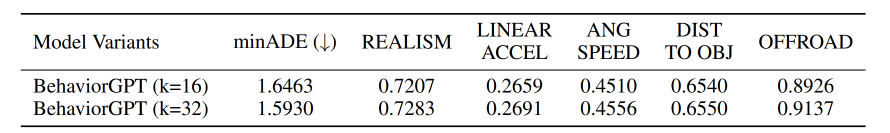 【仿真系列】【笔记】BehaviorGPT: Smart Agent Simulation for Autonomous Driving with Next-Patch Prediction - 知乎