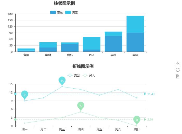 数据可视化之Pyecharts制作酷炫图表 - 知乎