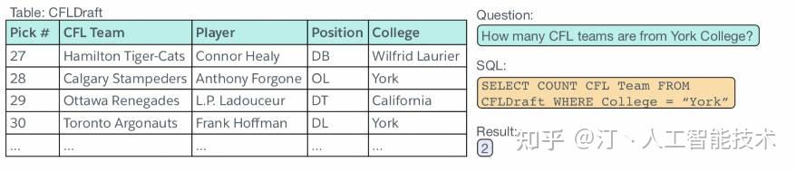 NL2SQL基础系列(1)：业界顶尖排行榜、权威测评数据集及LLM大模型（Spider vs BIRD）全面对比优劣分析[Text2SQL、Text2DSL] - 知乎