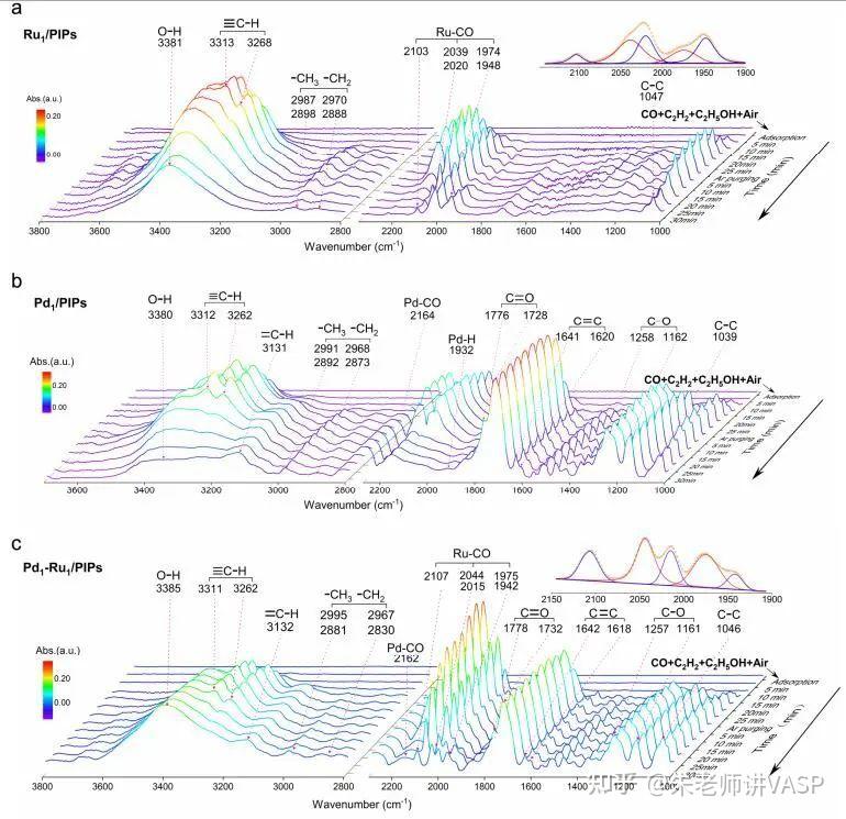 Angew.：近100%选择性！Pd1-Ru1/PIPs助力乙炔双羰基化 - 知乎