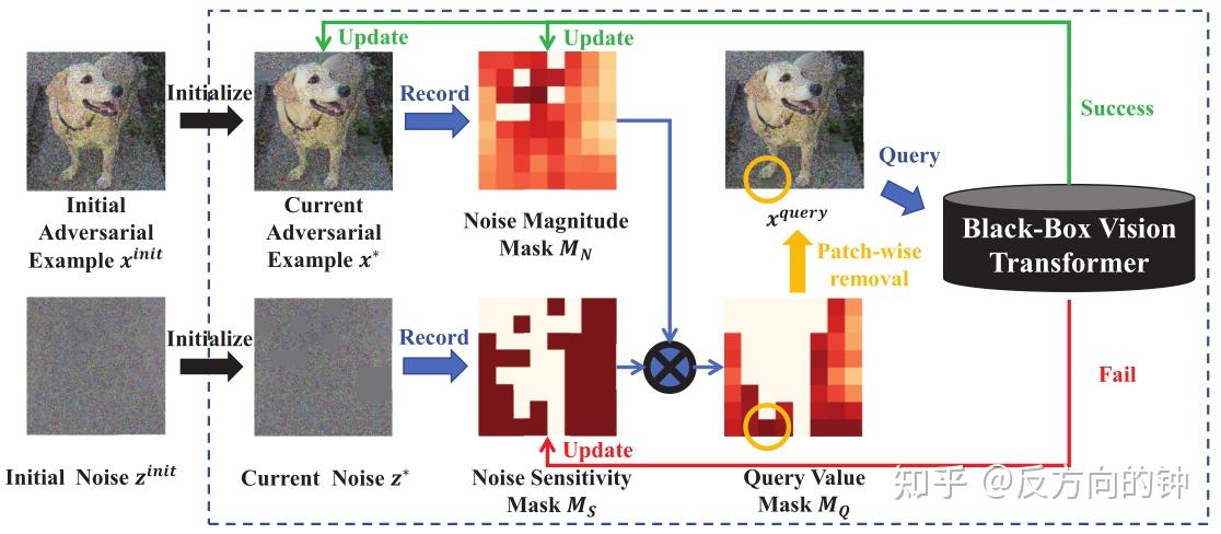 ViT对抗总结 - 知乎
